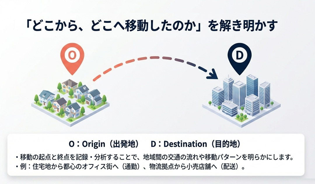 OD調査とは | 出発地と目的地から人や車の移動を把握する交通調査